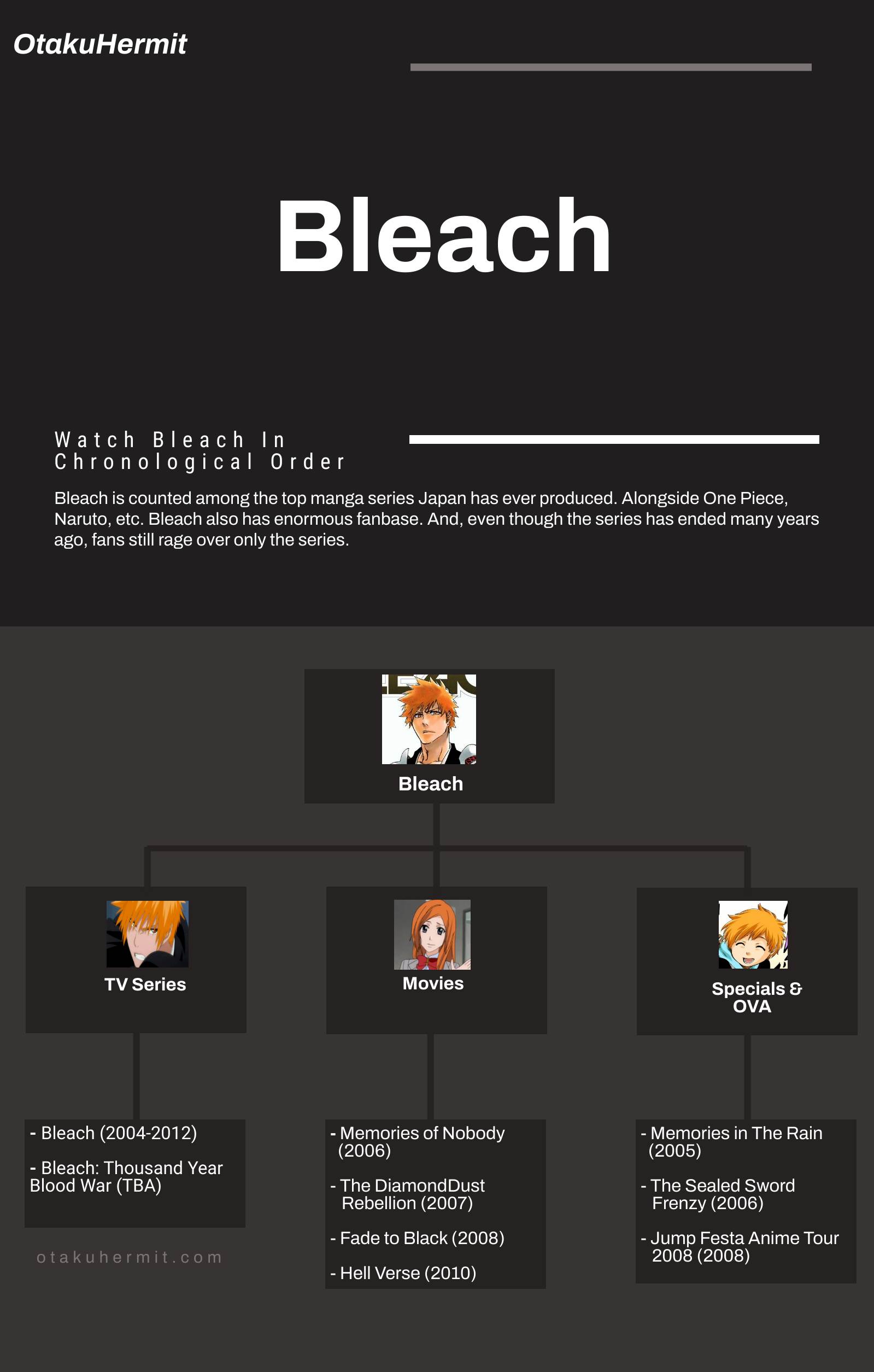 Bleach Watch Order Guide! Watch Bleach Filler-Free! - ** OtakuHermit